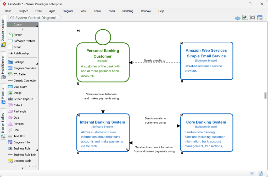 C4 Model Explained: How the Four Levels Work Together in Software ...