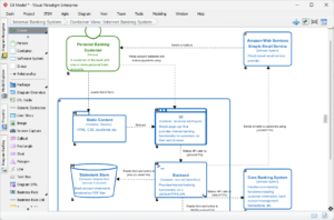 C4 Model Explained: How the Four Levels Work Together in Software ...
