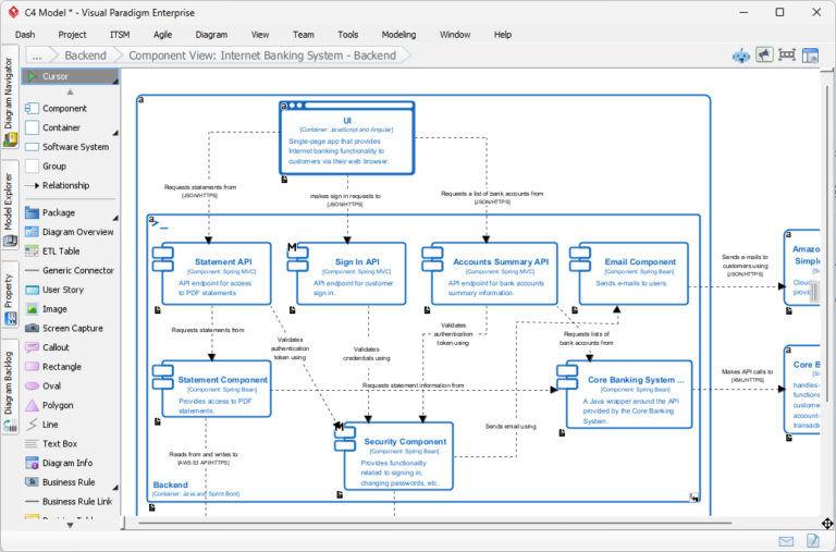 C4 Model Explained: How the Four Levels Work Together in Software ...